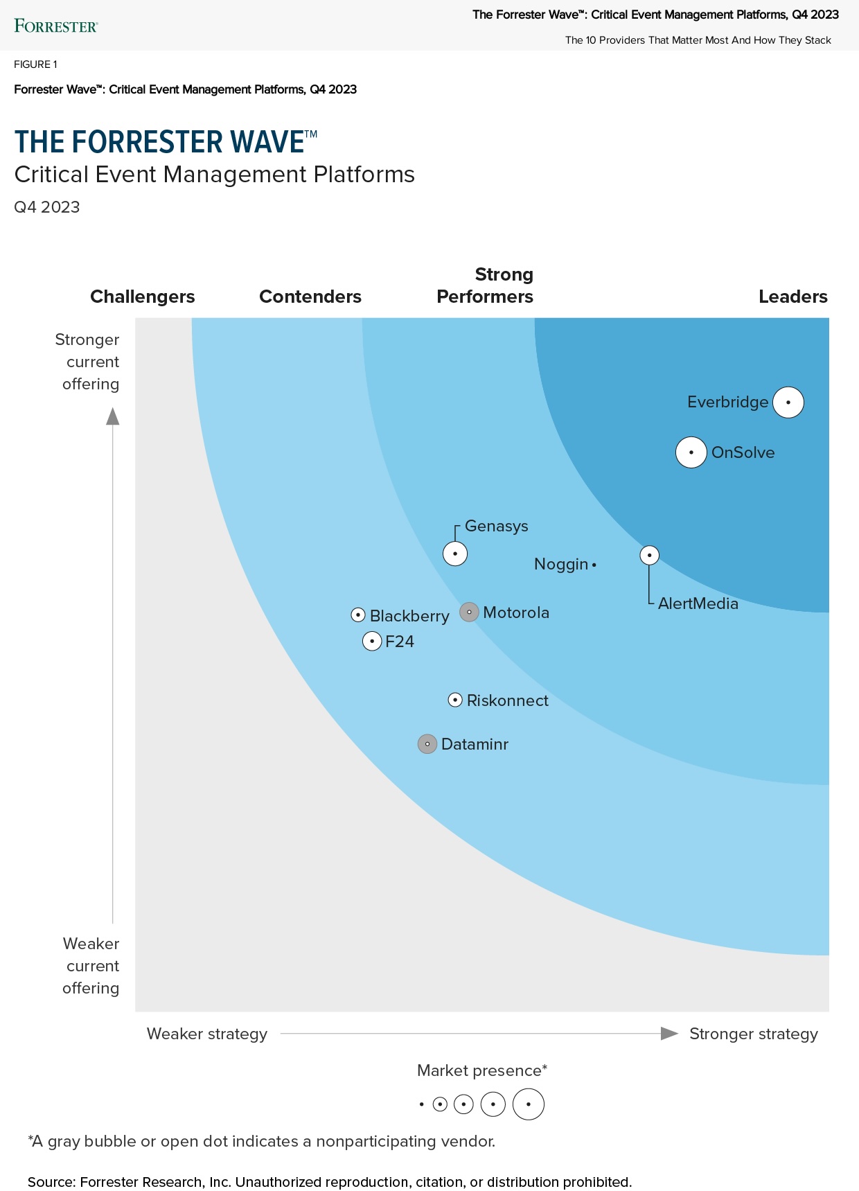 Forrester Wave - OnSolve Forrester Wave - OnSolve